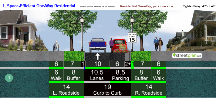 StreetPlan