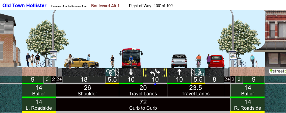 StreetPlan